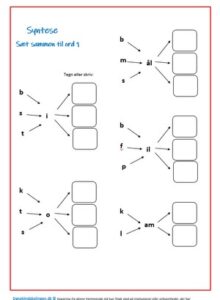 Analyse og syntese - Dansk i indskolingen